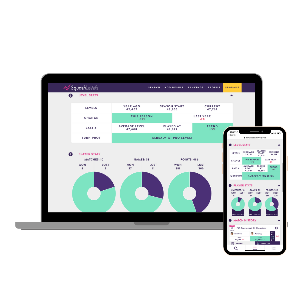 Boxes - SquashLevels
